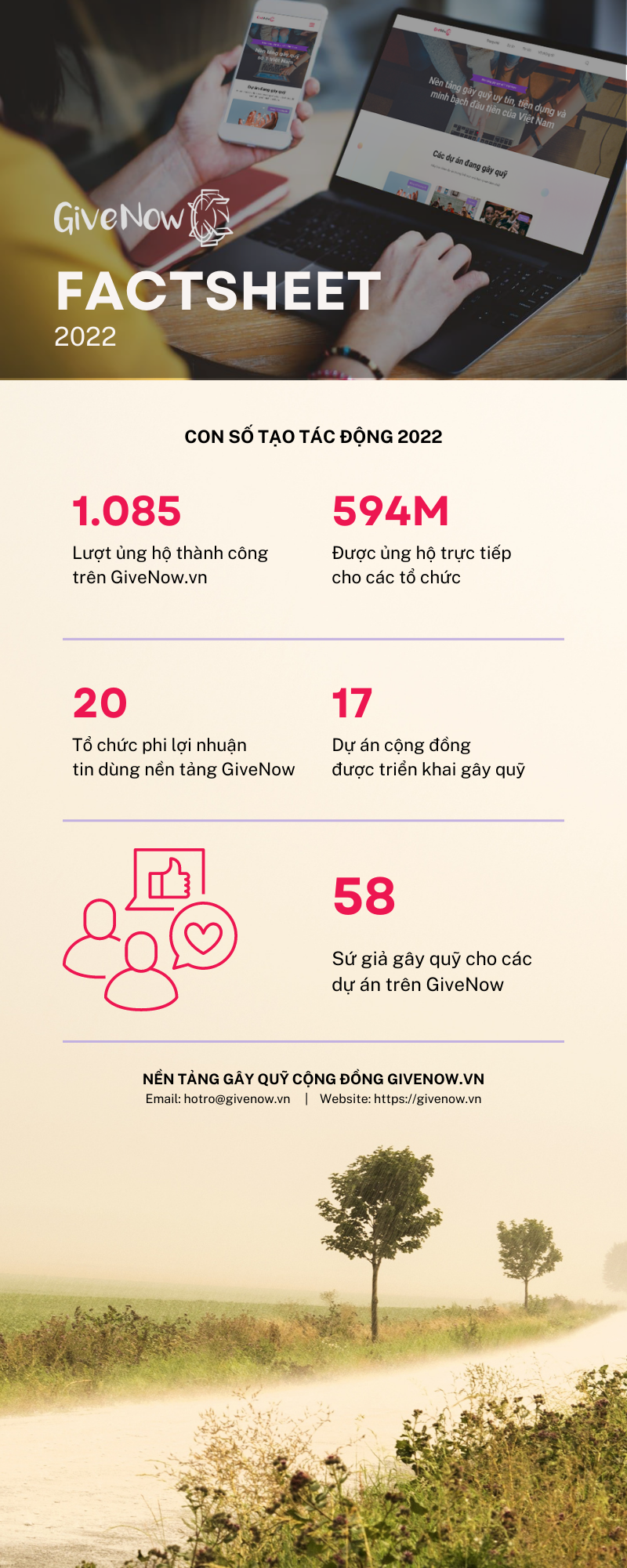 Ủng hộ cho GiveNow.vn - GiveNow